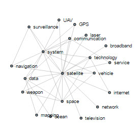 Future of Satellites